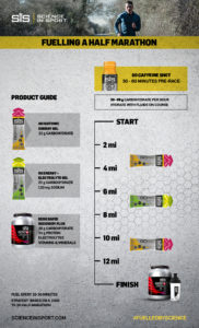 Fuelling a Half Marathon