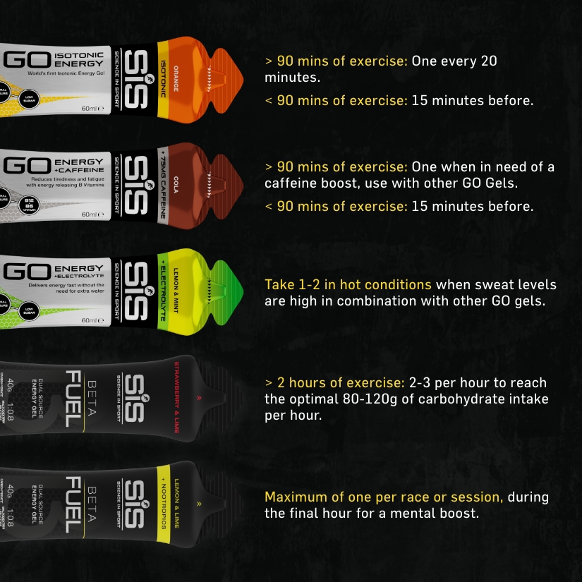Running Nutrition: Which Gel & When?