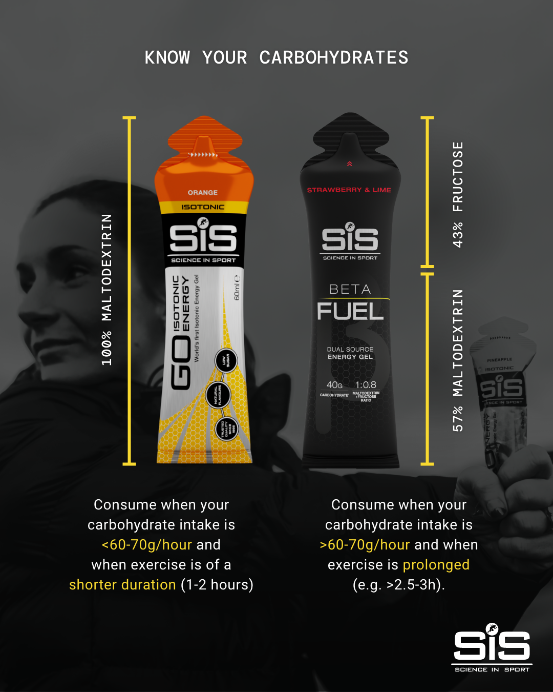 Single vs Multi-Source Carbohydrate Ingestion During Exercise