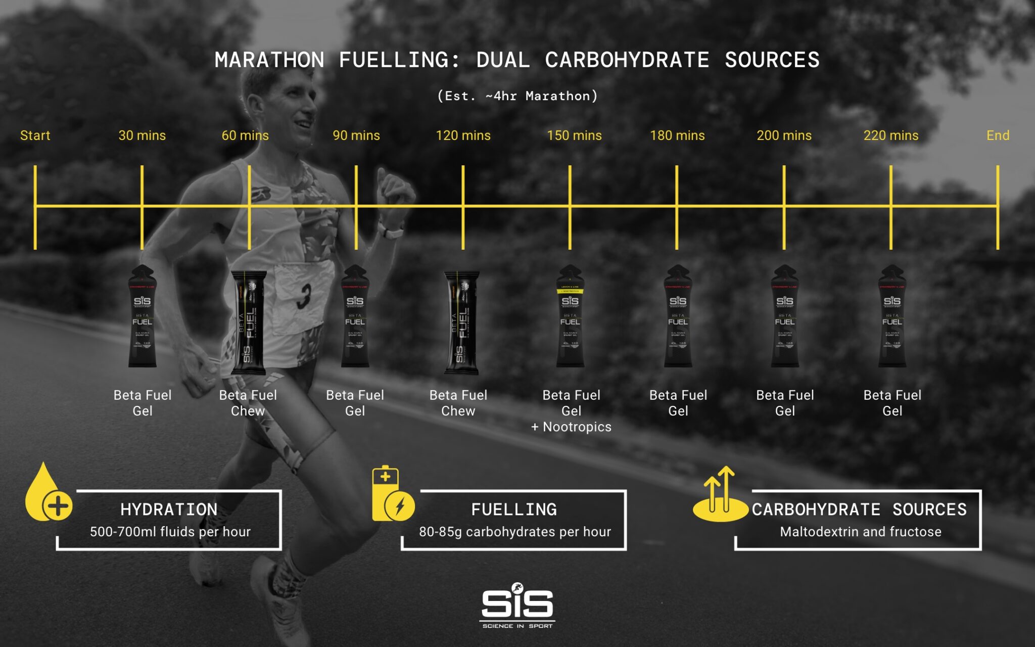 Can marathon runners have different carbohydrate requirements?